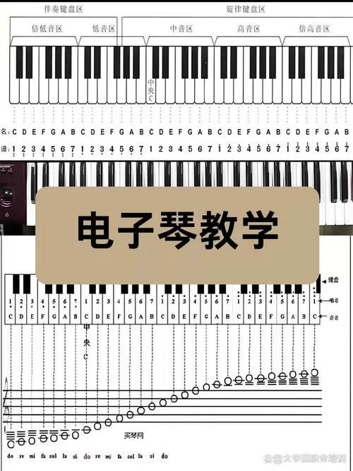 600电子琴如何储存音色截图