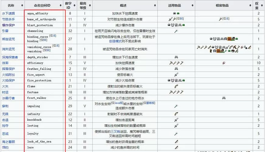 我的世界修改附魔等级的指令