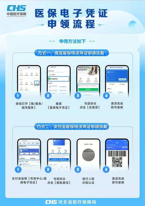 手机上的医保电子凭证怎么用截图