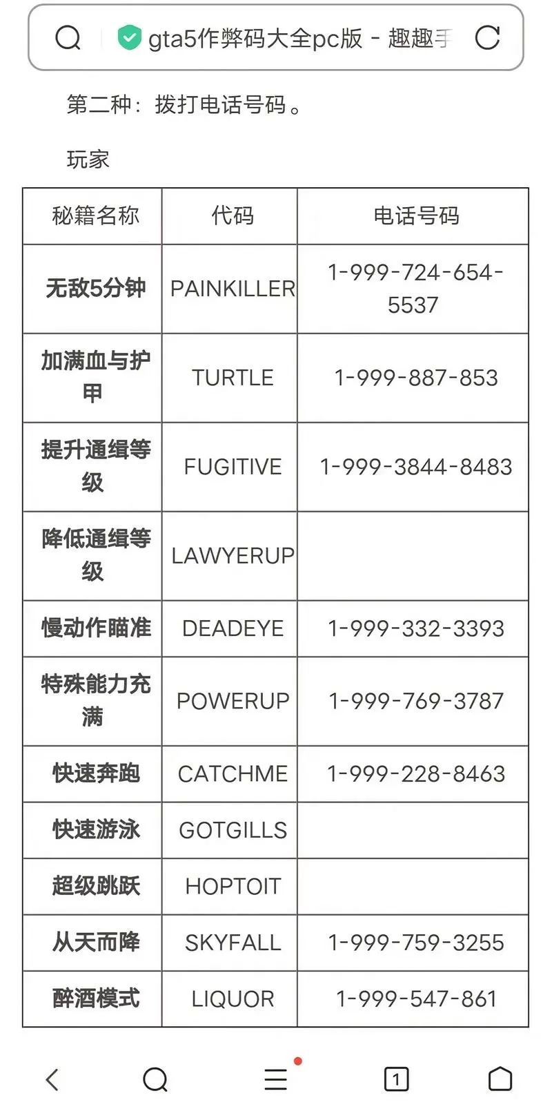 gta5增强版作弊码大全图标