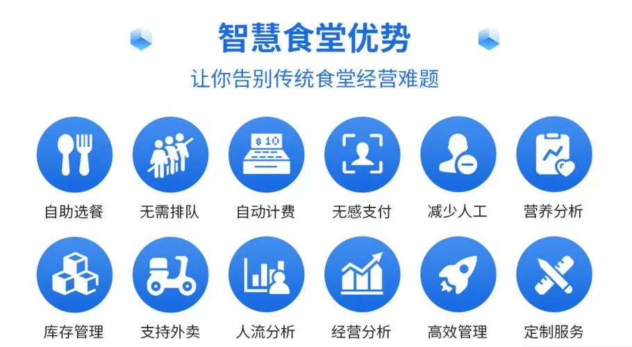 智慧食堂官网图标