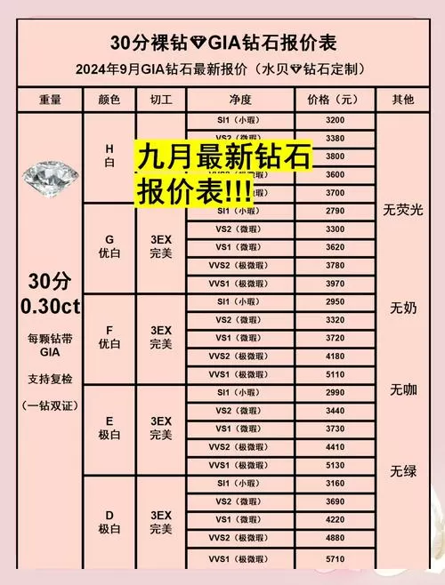 钻石2026年价格表图标