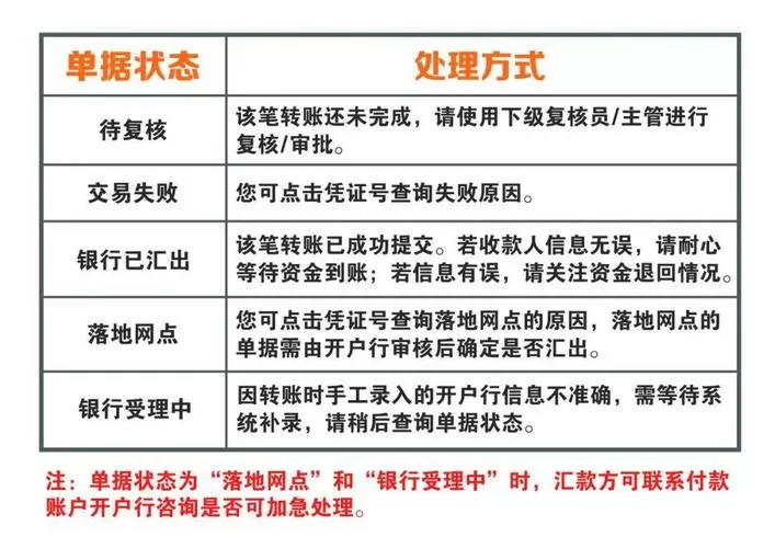跨行转账有没有限额图标