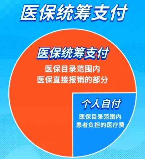 医保签约好还是不签约图标