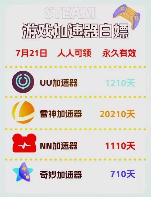 uu加速器怎么加速主机图标