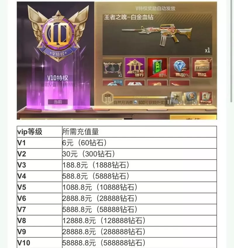 cf手游v1到v10价格表