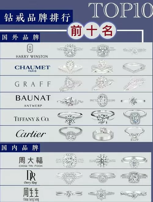 钻戒最建议买的三个款式图标