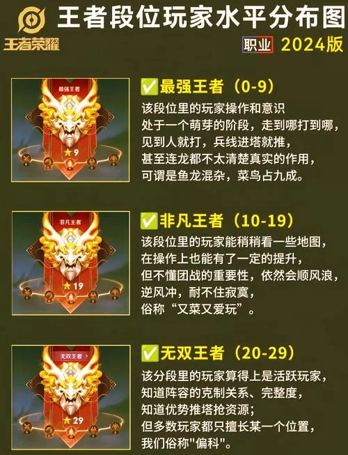 王者转区后段位会清零吗