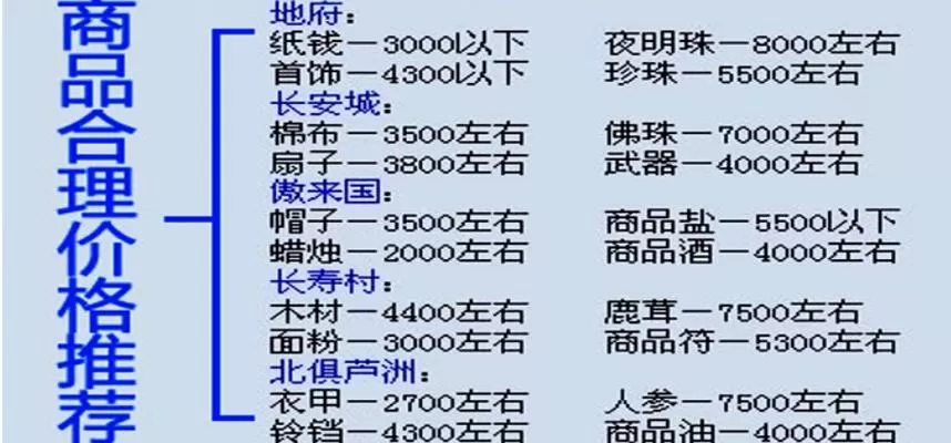 梦幻多少级跑商最划算截图