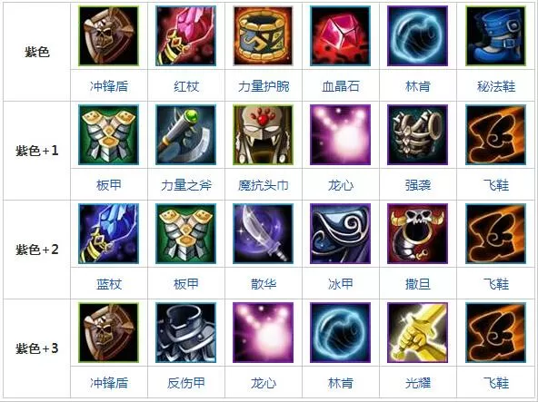 斧王出装dota图标