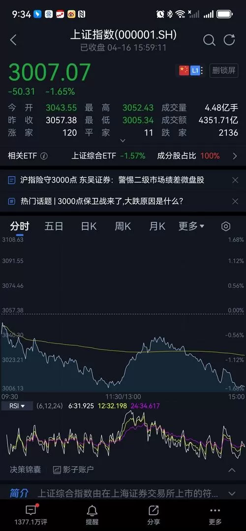 什么软件可以看铜涨跌图标