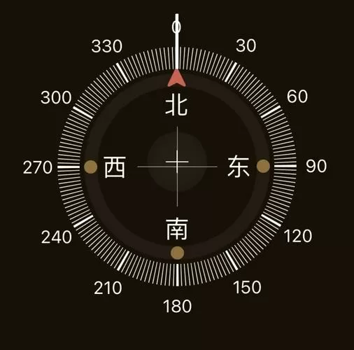 指南针的使用方法图解图标