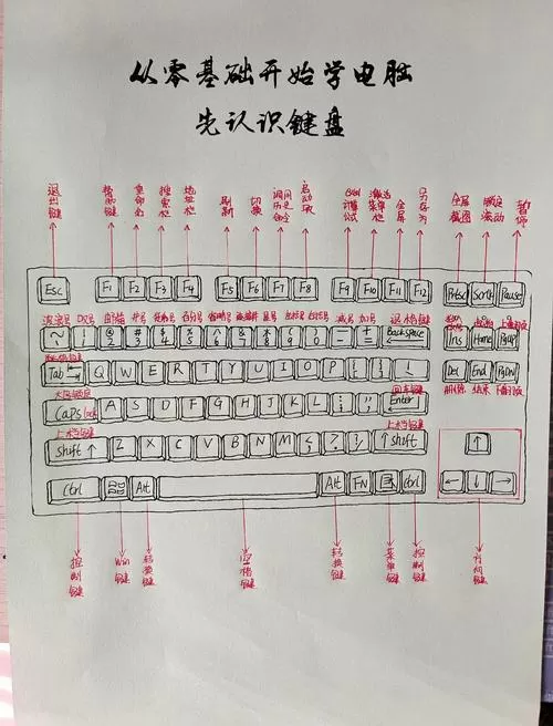 keyboard键盘使用说明书