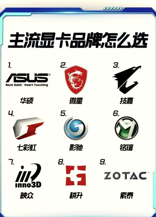 电脑显卡排行