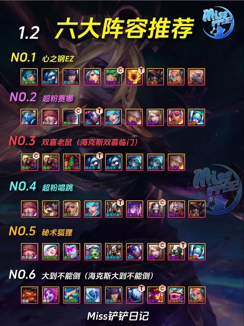 金铲铲怎么编辑预选阵容图标