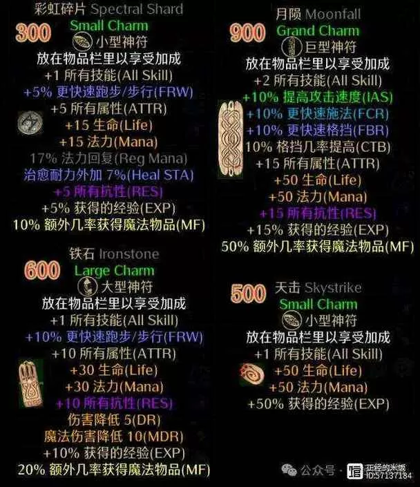 暗黑2护身符四种属性截图