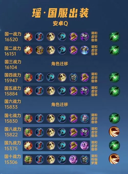 2025瑶出装最强辅助图标
