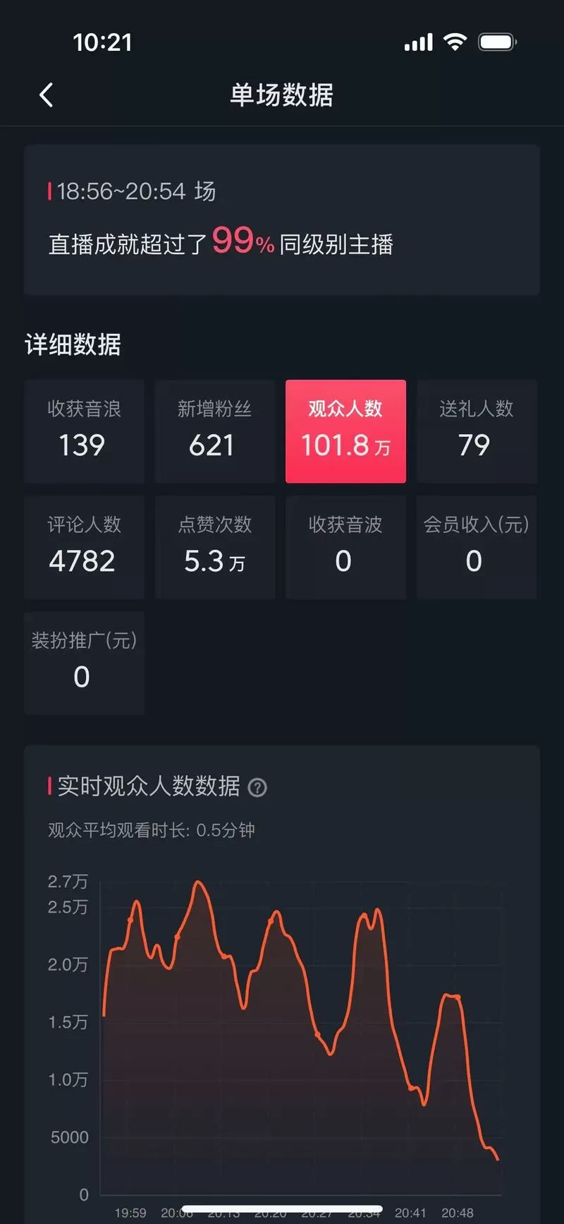 抖音直播间在线人数怎么刷截图