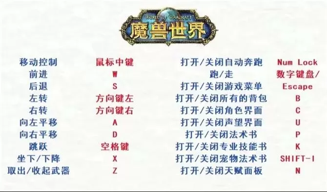 魔兽争霸快捷键怎么记起来快图标