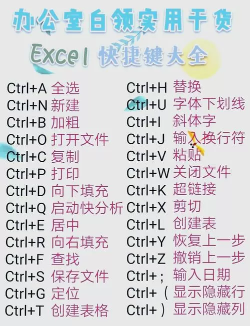 excel常用快捷键截图