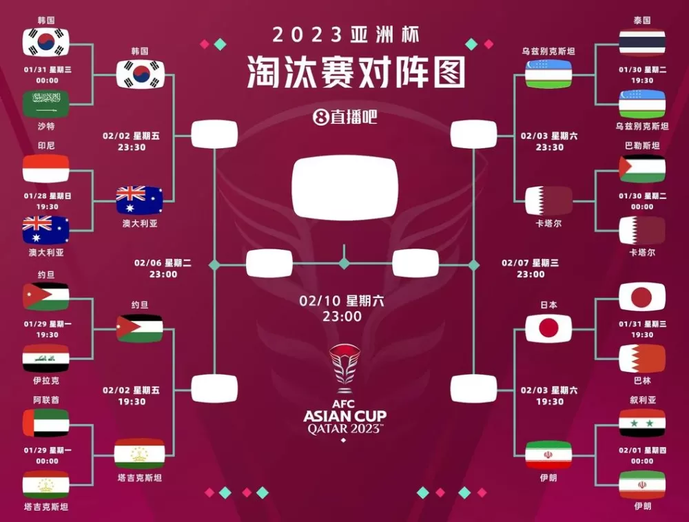 四强对阵图三四名决赛