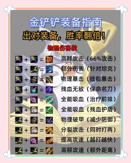 dota 出装表图标