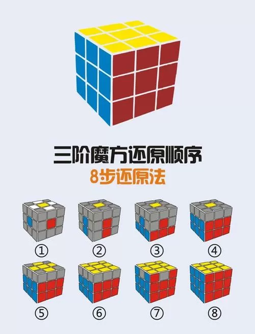 魔方几秒还原算厉害图标