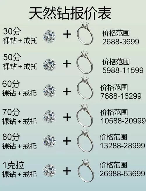 钻石多少钱一克拉图标