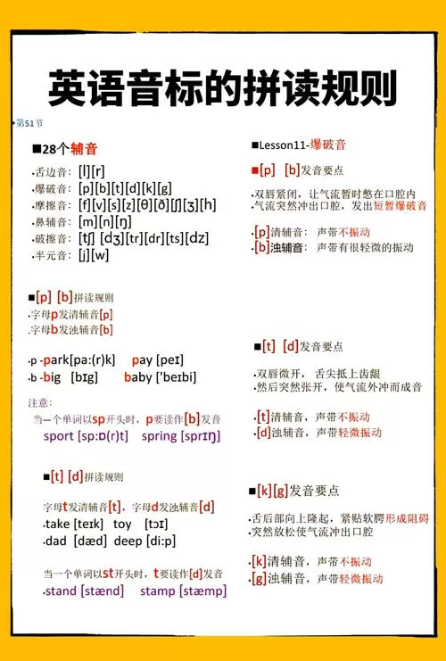 音标拼读规则口诀截图
