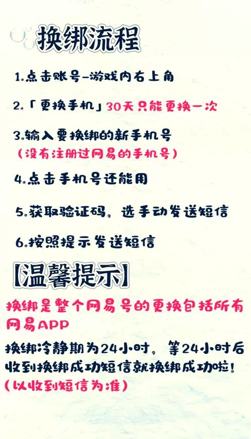 网易手机号绑定上限怎么解除图标