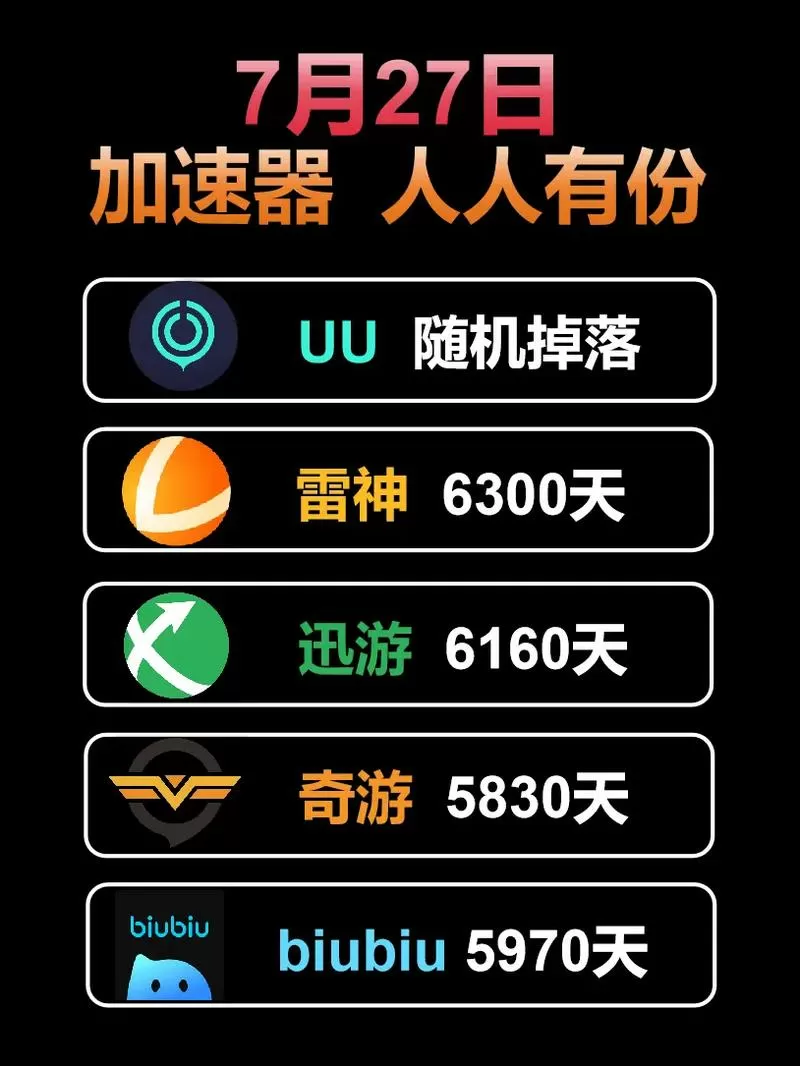 27加速器破解版有用吗?截图