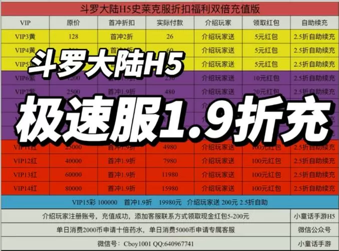 斗罗大陆哪个平台折扣最低图标