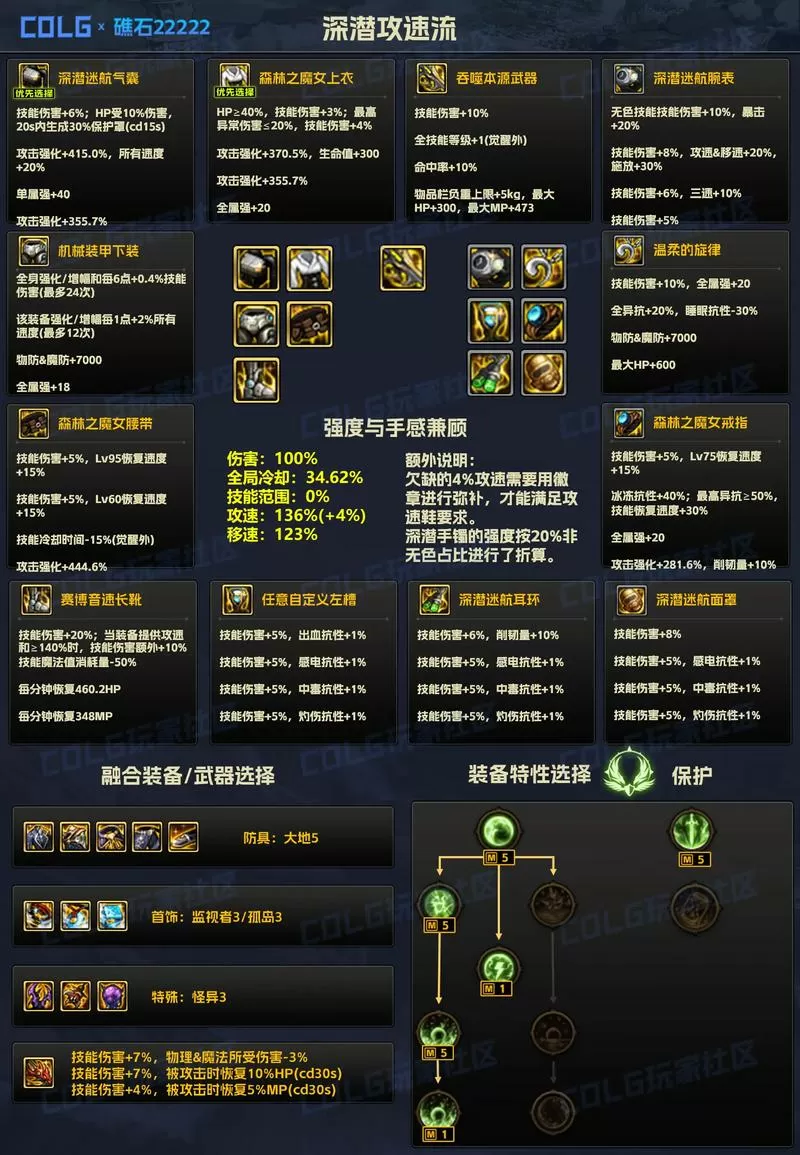 dnf单机版装备代码图标