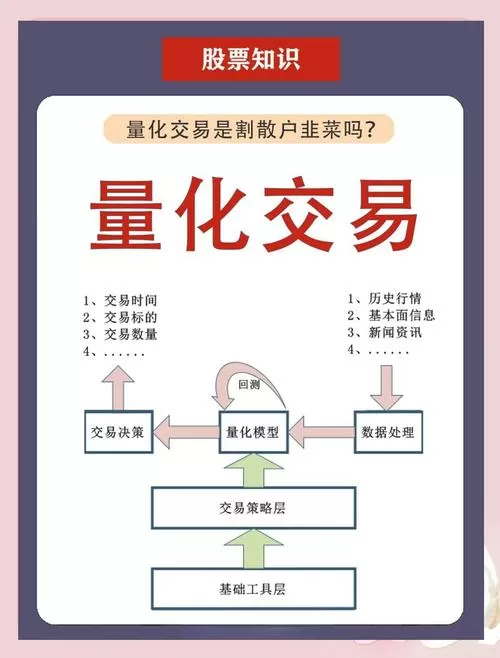 量化交易因子怎么挖掘图标