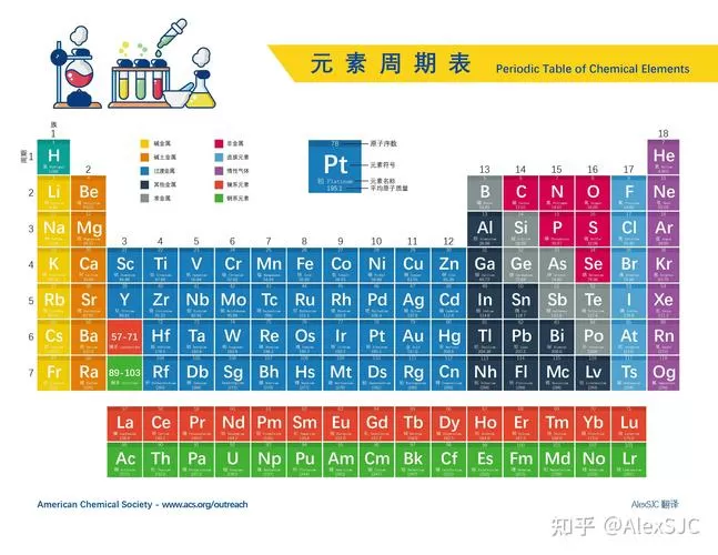 元素周期表中v代表