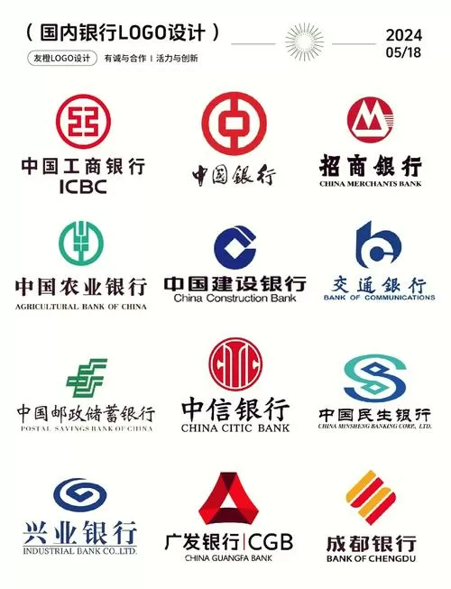 最容易进银行的大学截图