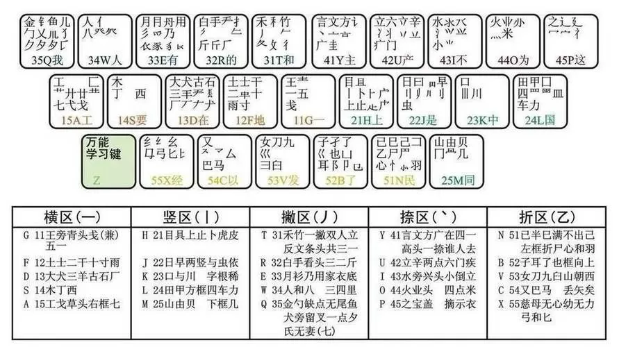 86五笔打字输入法下载截图