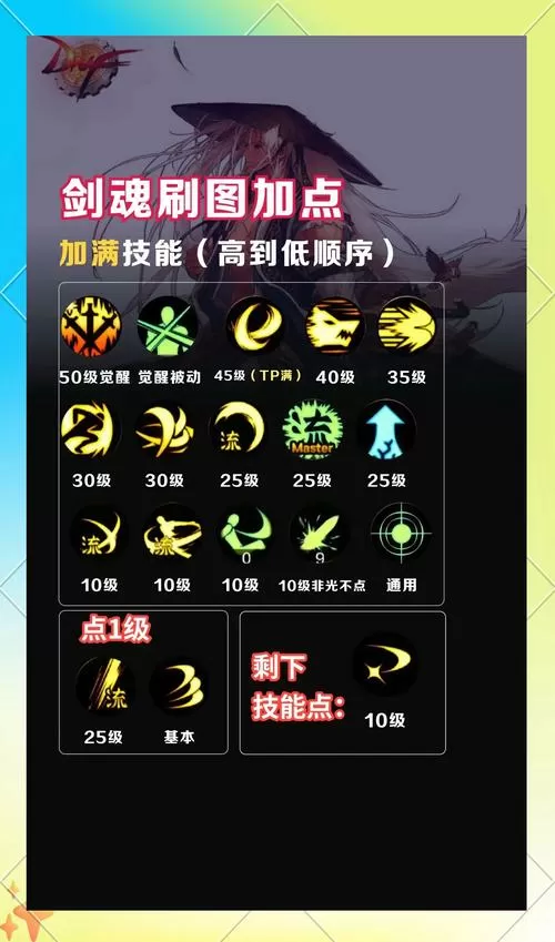 110级剑魂平民走什么流派截图