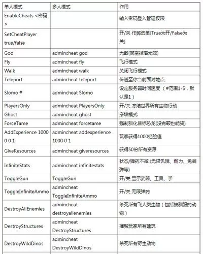 方舟生存进化作弊代码大全图标