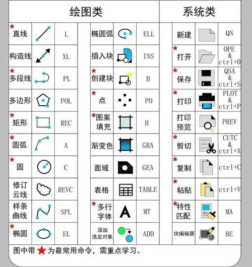 cad放大快捷键截图