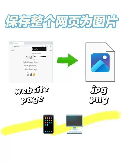 如何保存网页全部内容图标