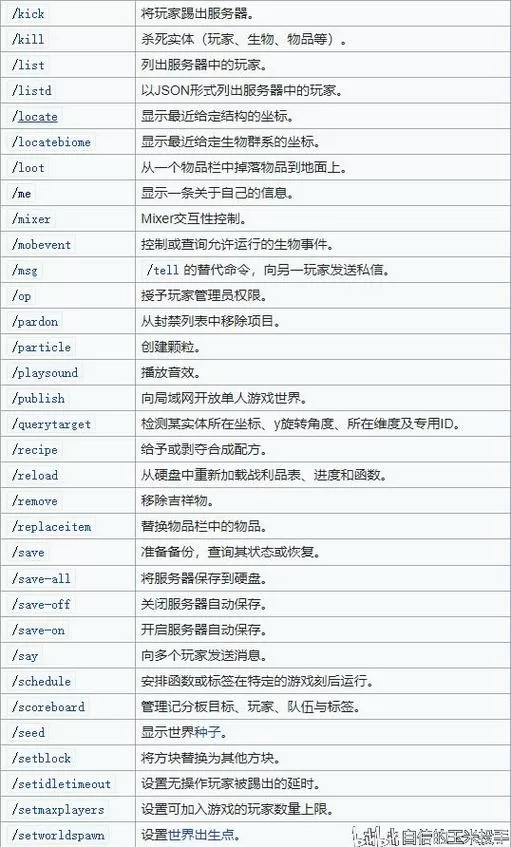 我的世界怎么给队友指令权限截图