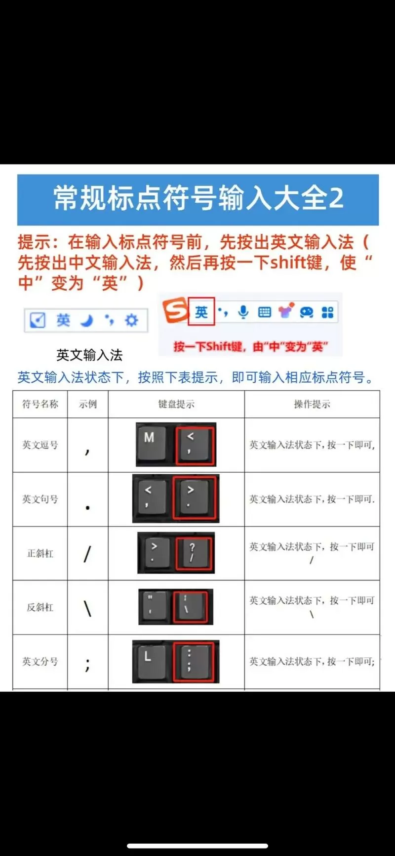 电脑输入法快捷键怎么设置