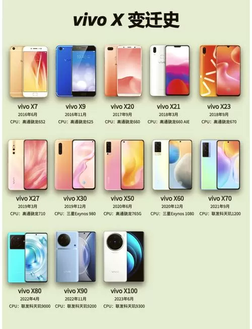 vivo所有型号手机大全