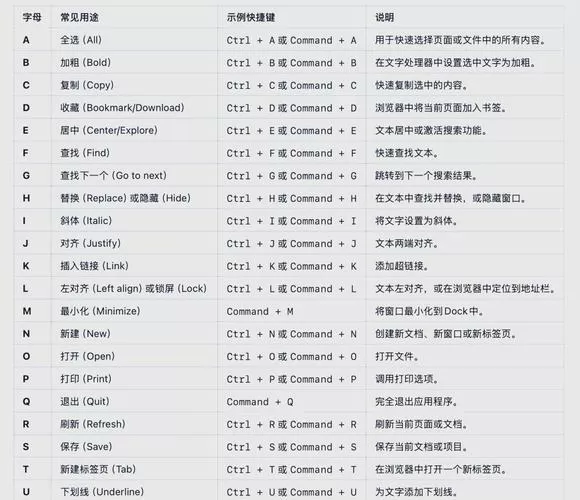 电脑一键关闭所有程序快捷键截图