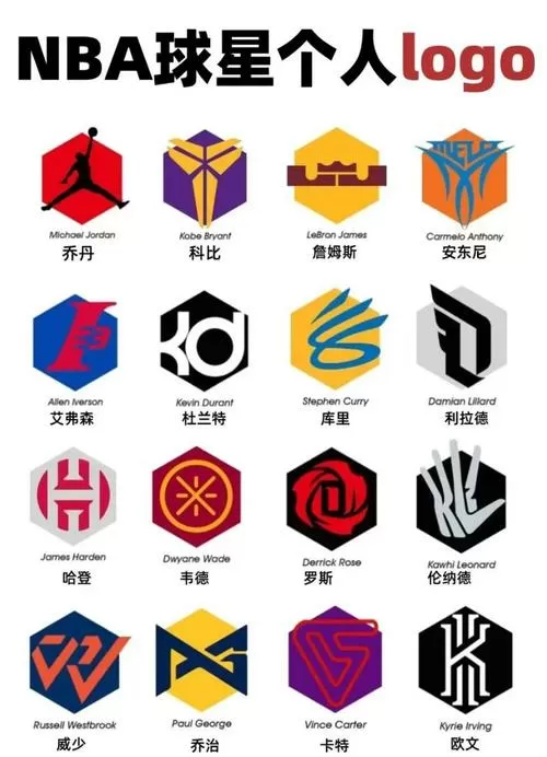 篮球球星截图