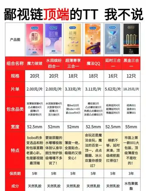 安全套多少钱一盒图标