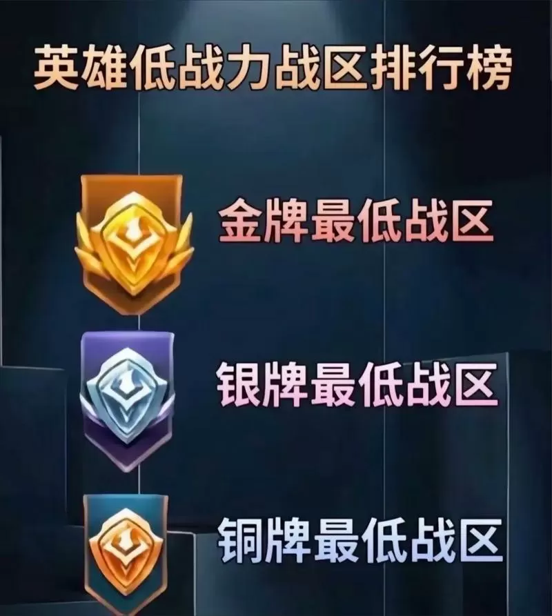王者什么地方容易拿标截图