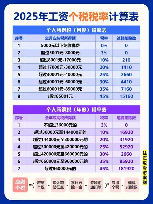 工资2w要扣多少税图标