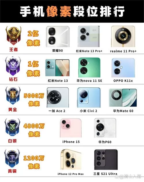 手机像素多少算好图标